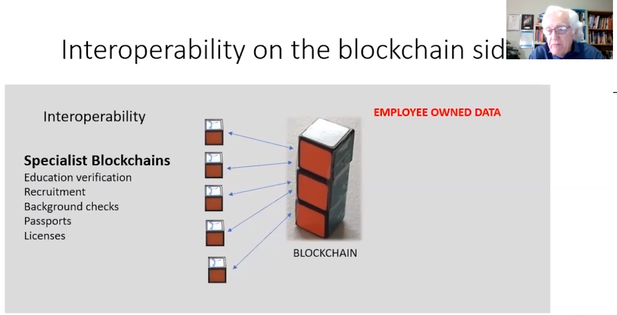 Blockchain Interoperability
