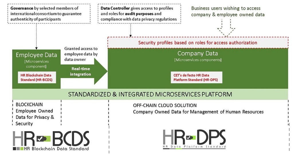 Platform Standards - trustedglobalnetwork.com